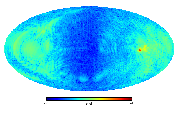 GreenPol – CMB Cosmology