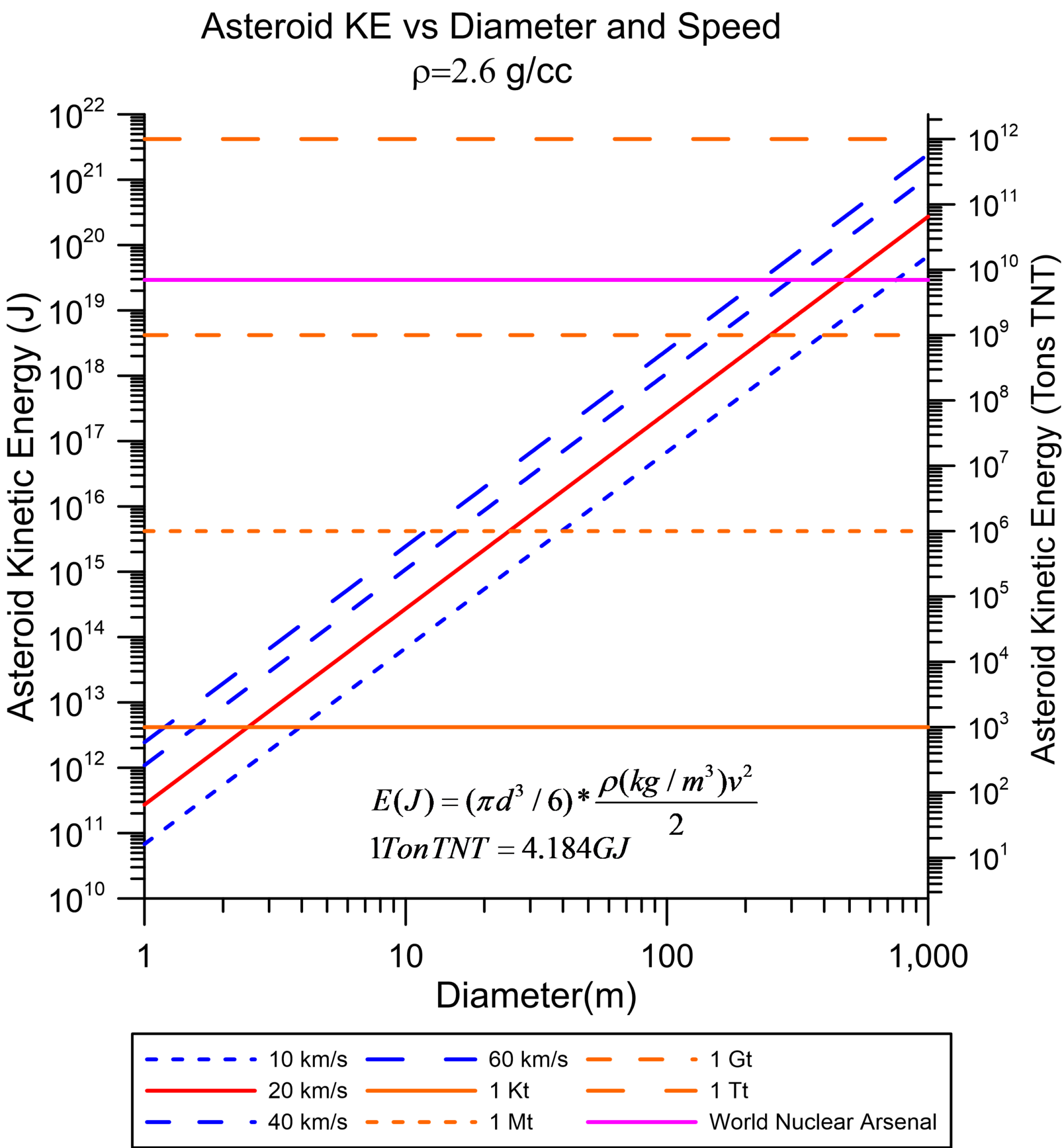 PI-Multimodal Planetary Defense