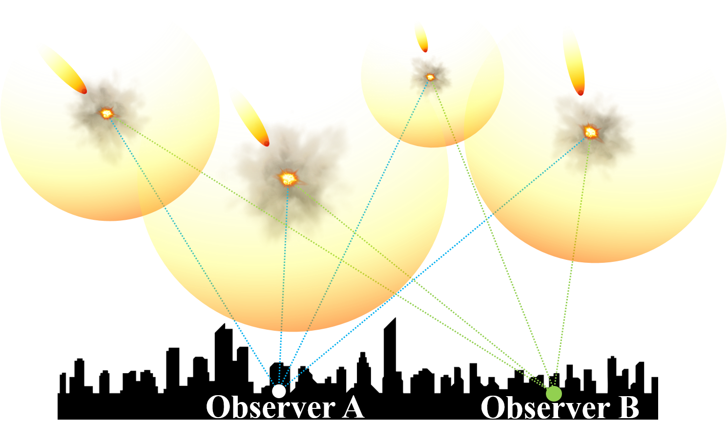 PI-Multimodal Planetary Defense