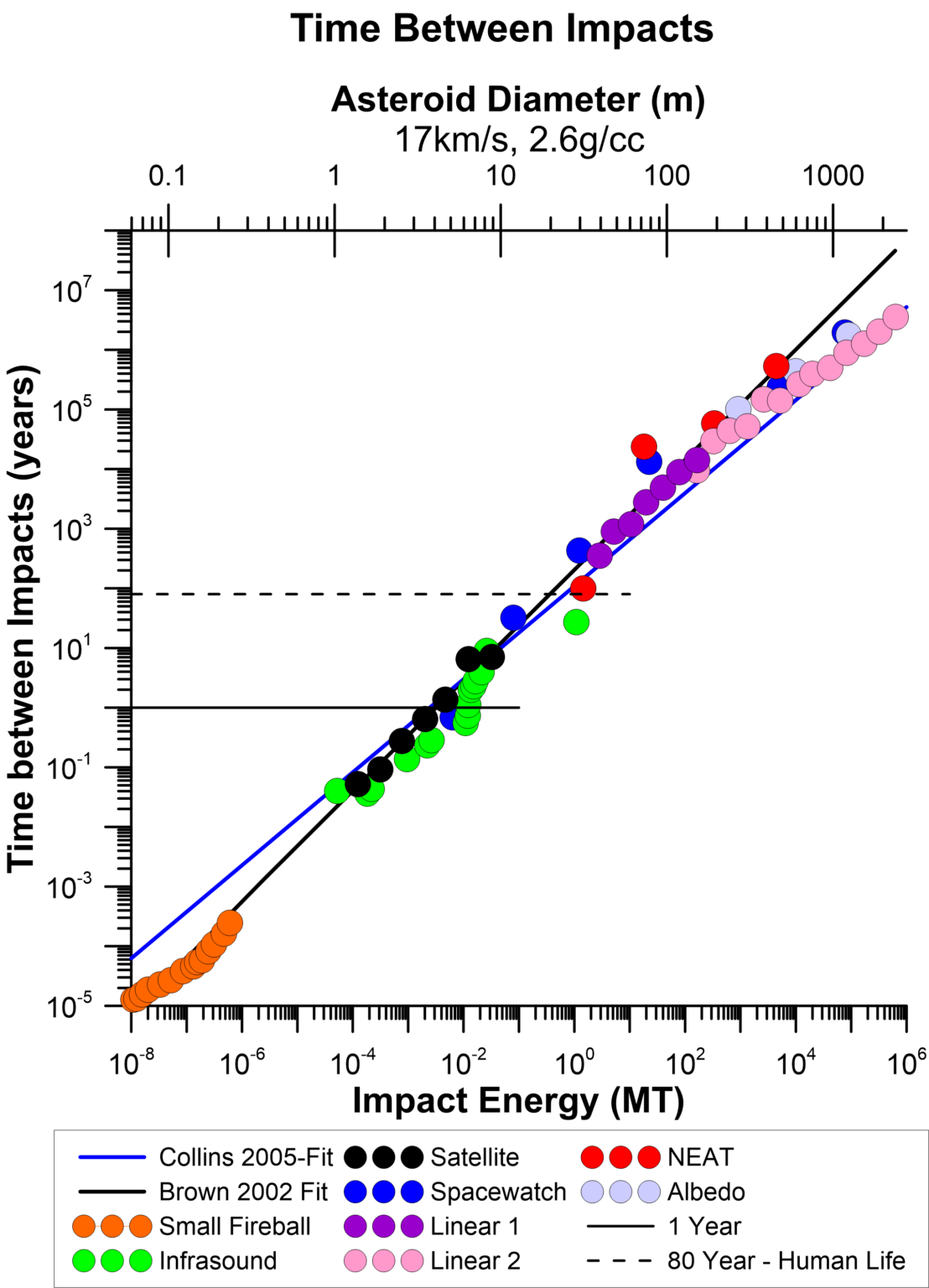 PI-Multimodal Planetary Defense