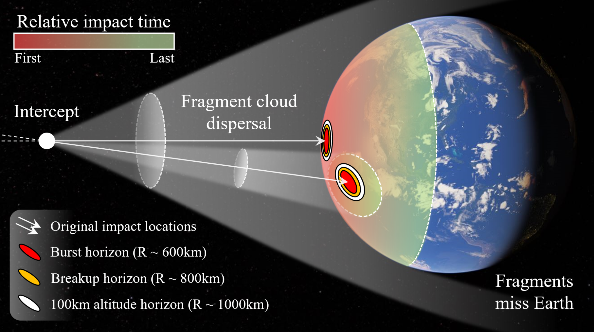 PI-Multimodal Planetary Defense