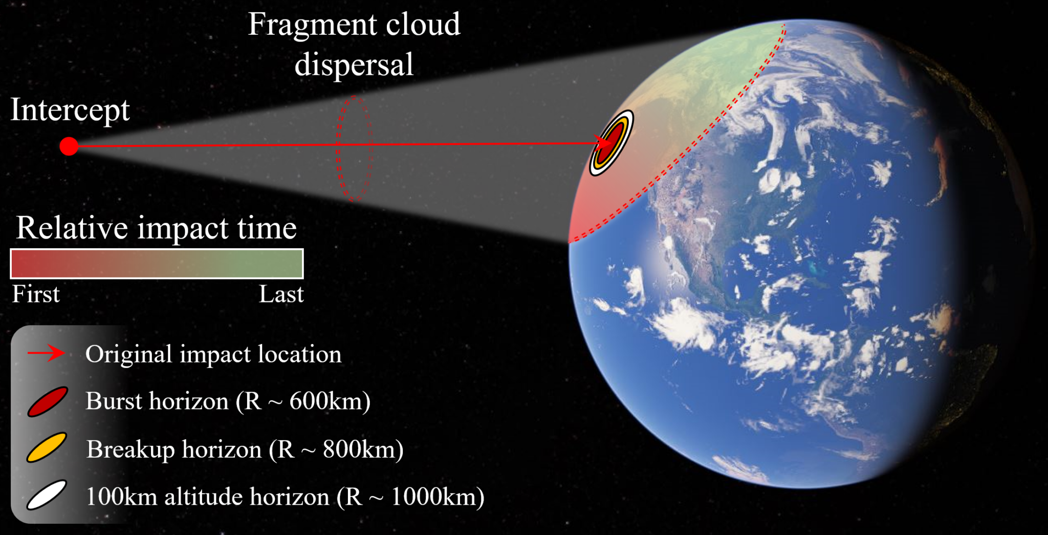 PI-Multimodal Planetary Defense